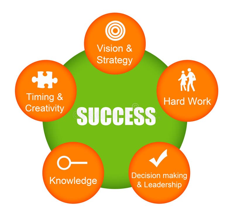 Success stock illustration. Illustration of decisions - 15639858