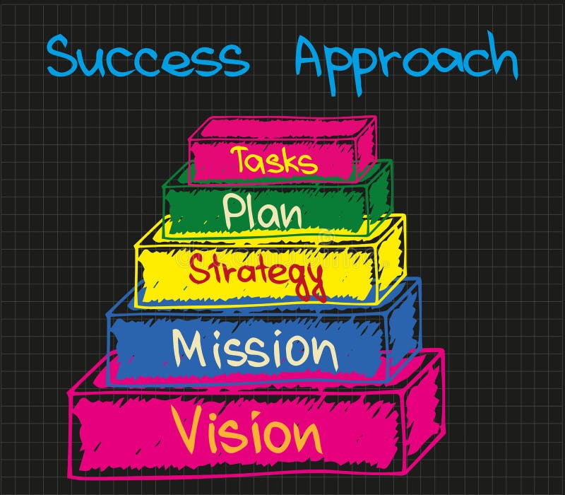 Success Approach in Business Stock Vector - Illustration of monday ...