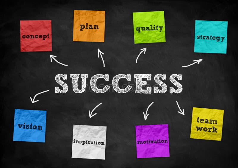 Leadership - Blackboard Concept Stock Image - Image of business ...