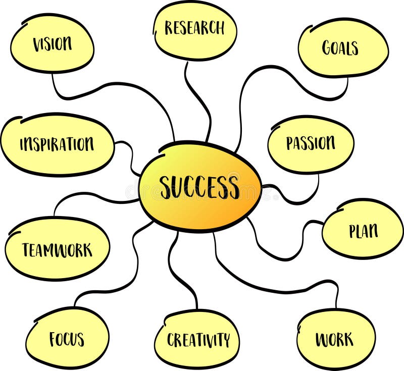 Success Brainstorming or Mind Map, Conceptual Sketch Stock Vector ...