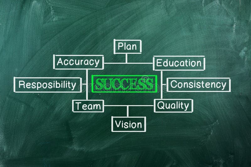 5,670 Success Flow Chart Stock Photos - Free & Royalty-Free Stock ...