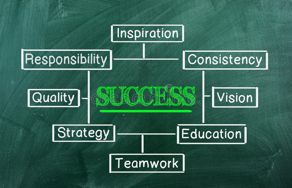 Success chart stock photo. Image of board, strategy, teamwork - 36156604