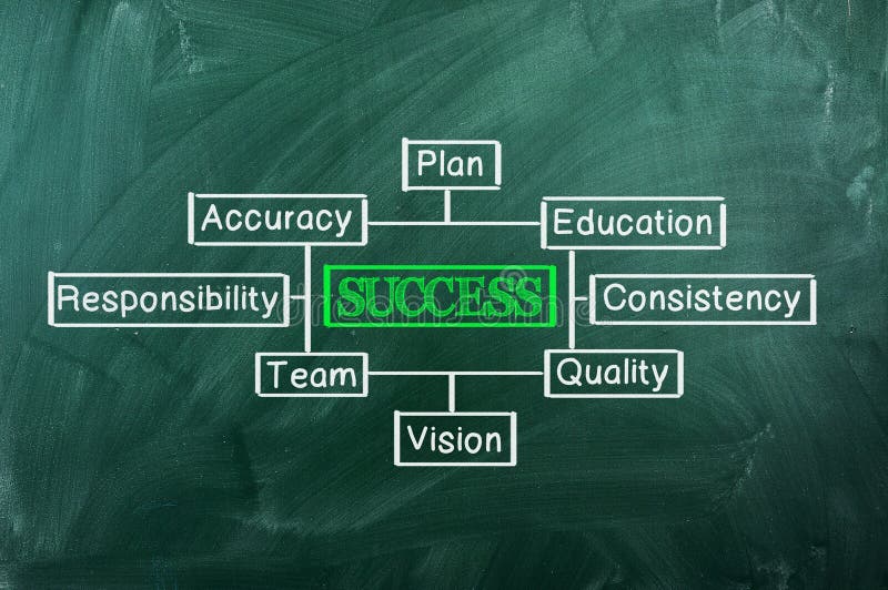Success Chart stock image. Image of success, conceptual - 33844937