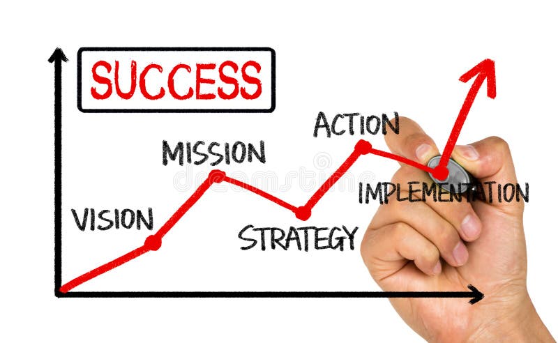 Success concept chart stock photo. Image of corporate - 58361130