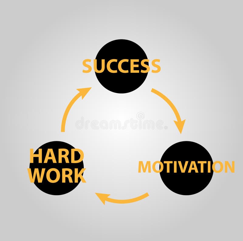 Success Concept, Circle of Success, Vector Illustration Stock Vector ...