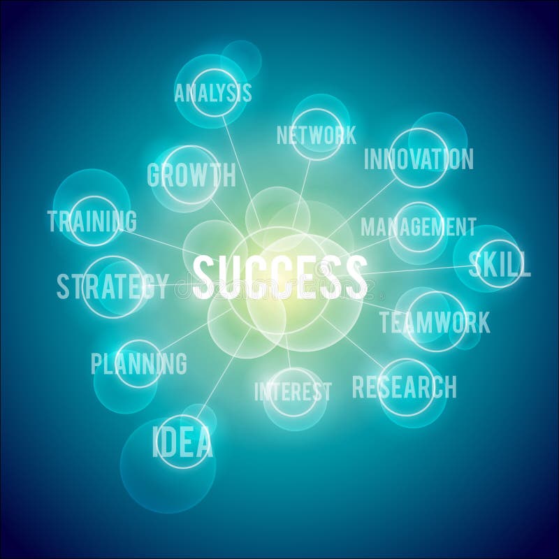 Success Concept Map stock illustration. Illustration of growth - 33330087