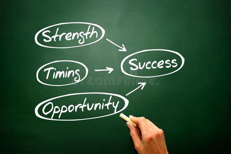 Success Concept Strength, Timing, Opportunity, Presentation Background ...