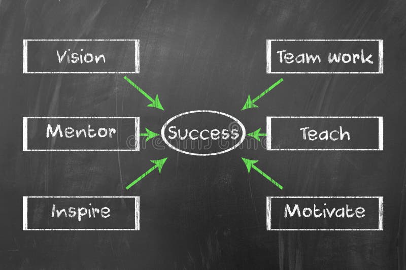 Success diagram stock illustration. Illustration of business - 48622304