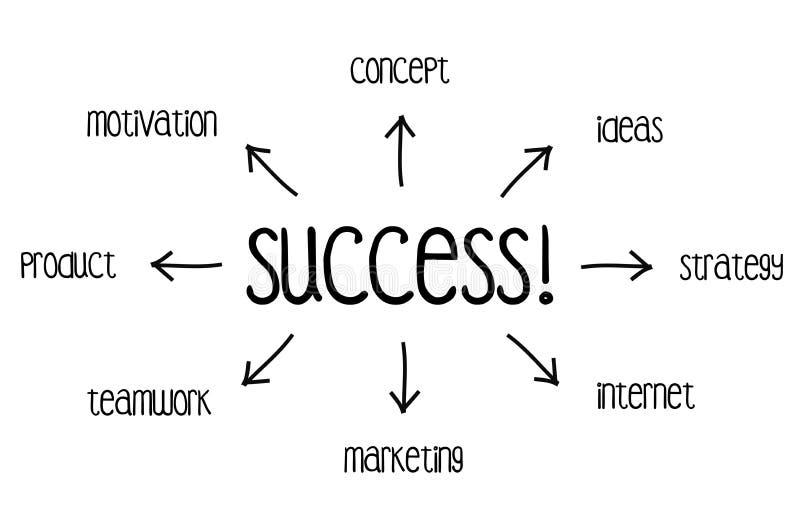 Diagram of success stock image. Image of creativity, draw - 5211431