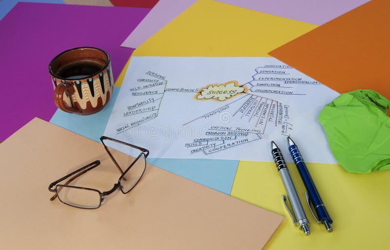 Success Enablers Integrated in a Mindmap Stock Image - Image of sheet ...