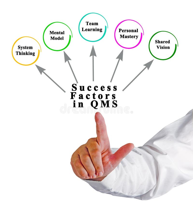 Success Factors in Quality Management System Stock Image - Image of ...