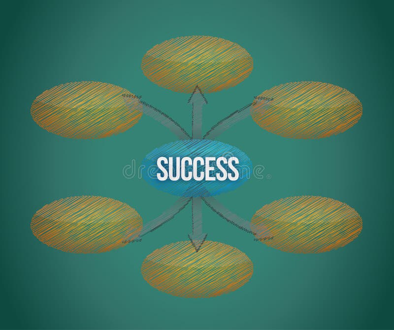 Success flow chart stock illustration. Illustration of incentive - 36298593
