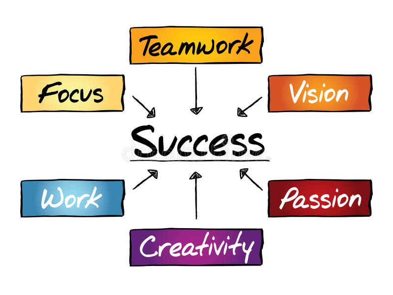 Success flow chart stock illustration. Illustration of efficiency ...