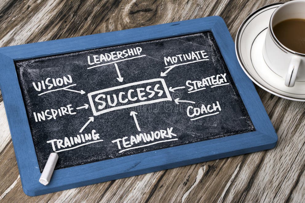 Success Flowchart Hand Drawing on Blackboard Stock Image - Image of ...