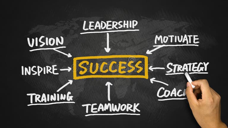 Success Flowchart Hand Drawing on Blackboard Stock Image - Image of ...