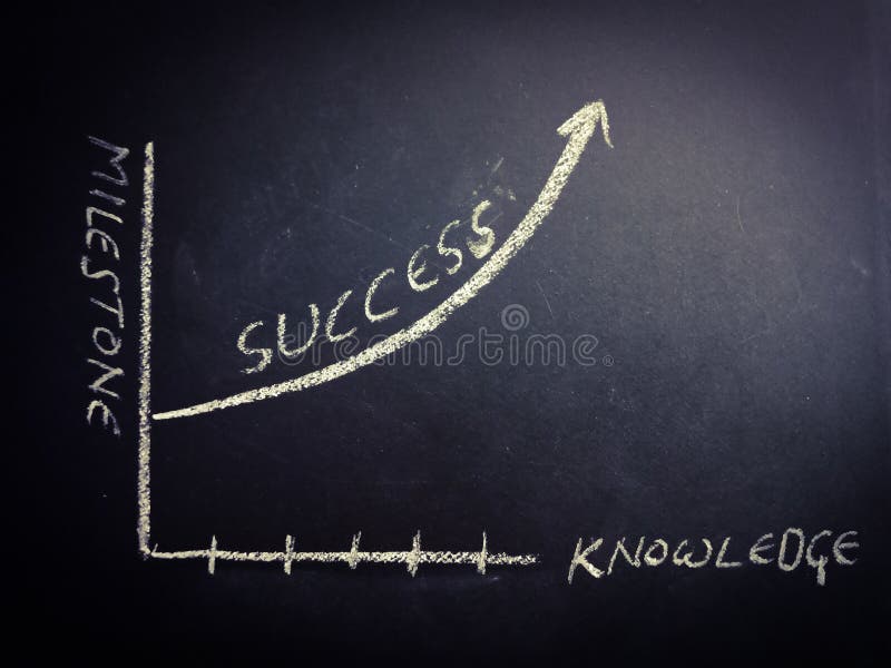 Success Graph Growing with Knowledge Graph Pattern on Chalkboard Stock ...