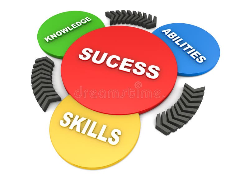 Success from Knowledge Abilities and Skills Stock Illustration ...