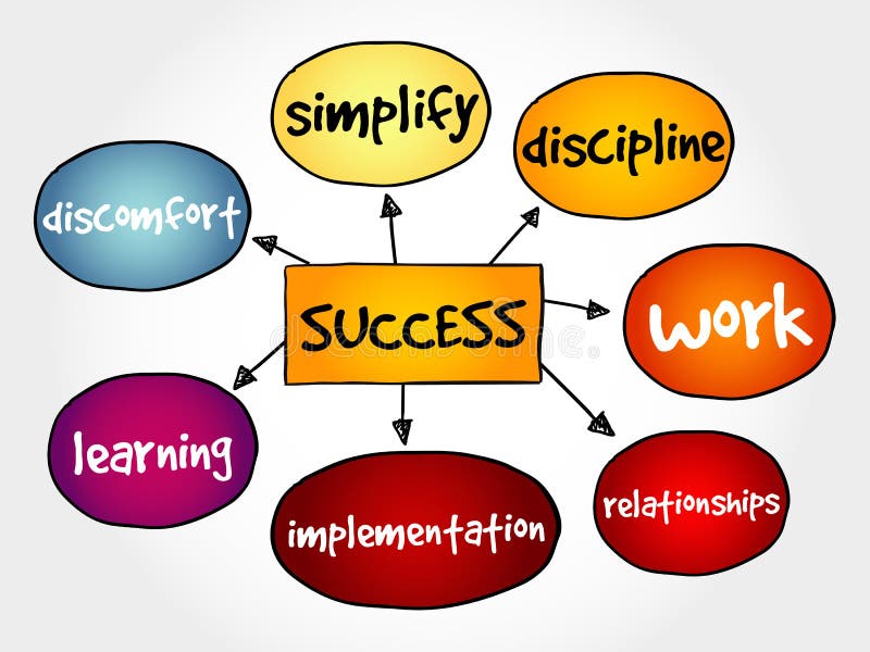 Success Mind stock illustration. Illustration of help - 9316131