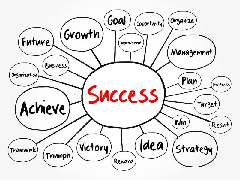 Success Mind stock illustration. Illustration of help - 9316131