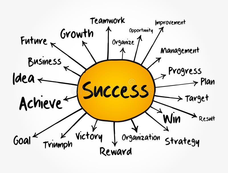 Success Mind stock illustration. Illustration of help - 9316131