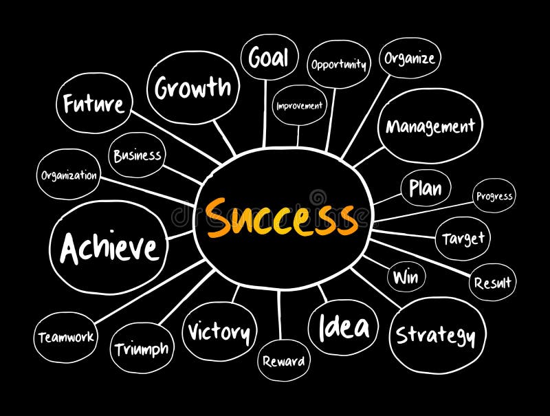 Success Mind stock illustration. Illustration of help - 9316131