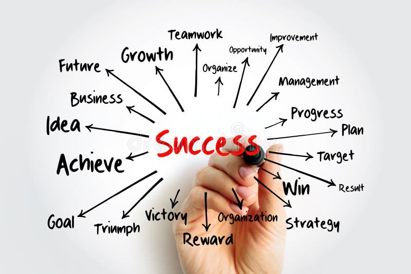 Success Mind Map with Marker, Business Concept for Presentations and ...