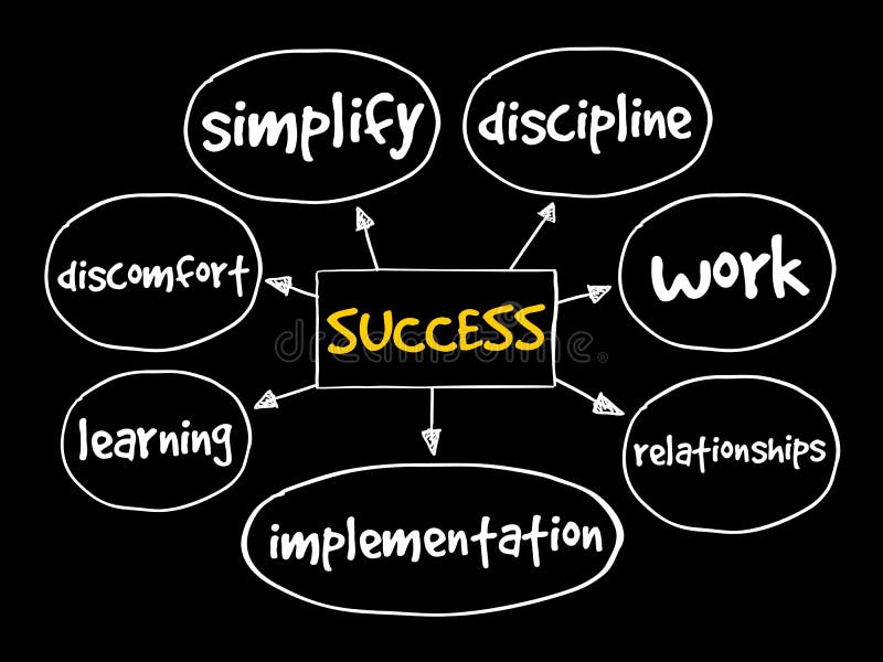 Success Mind stock illustration. Illustration of help - 9316131