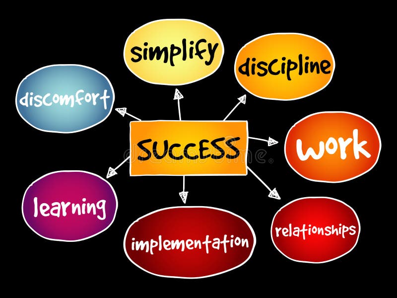 Success Mind stock illustration. Illustration of help - 9316131