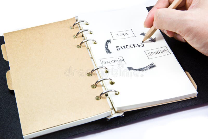 Success plan stock image. Image of note, empty, isolated - 29305729