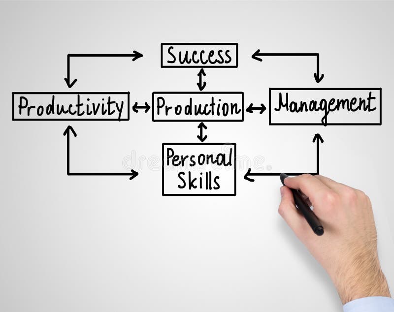 Success plan stock photo. Image of graph, finger, idea - 50761002