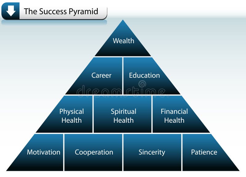 Success Pyramid Showing Vision Ambition Execution and Determination ...