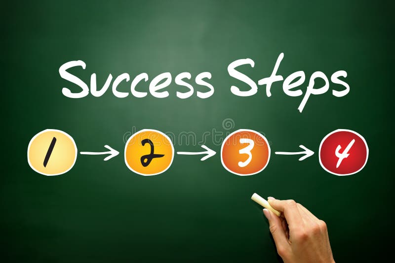3 Success Steps Mind Map Process, Business Concept for Presentations ...