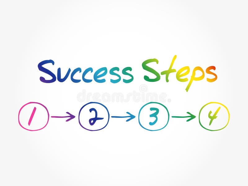 3 Success Steps Mind Map Process, Business Concept for Presentations ...