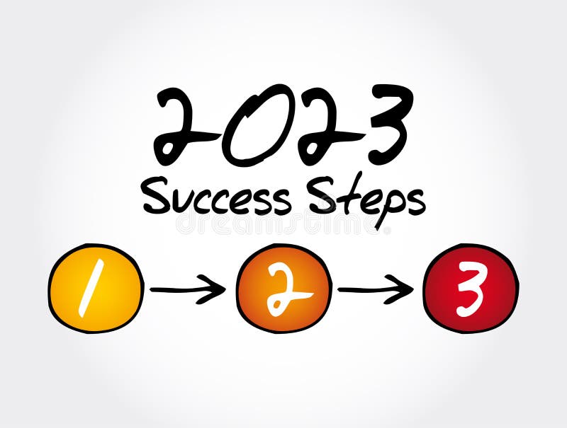 3 Success Steps Mind Map Process, Business Concept for Presentations ...