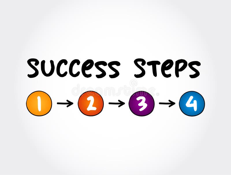 4 Success Steps Mind Map Process, Business Concept for Presentations ...