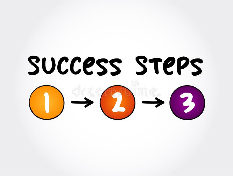 3 Success Steps Mind Map Process, Business Concept for Presentations ...