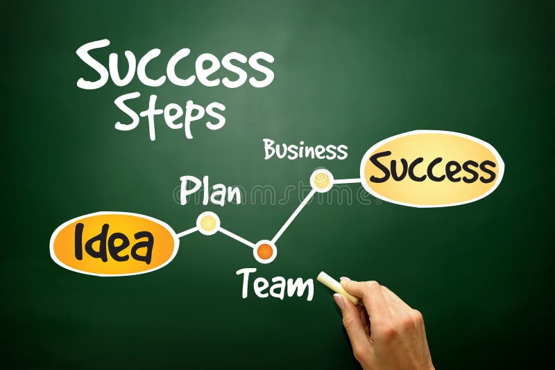 3 Success Steps Mind Map Process, Business Concept for Presentations ...