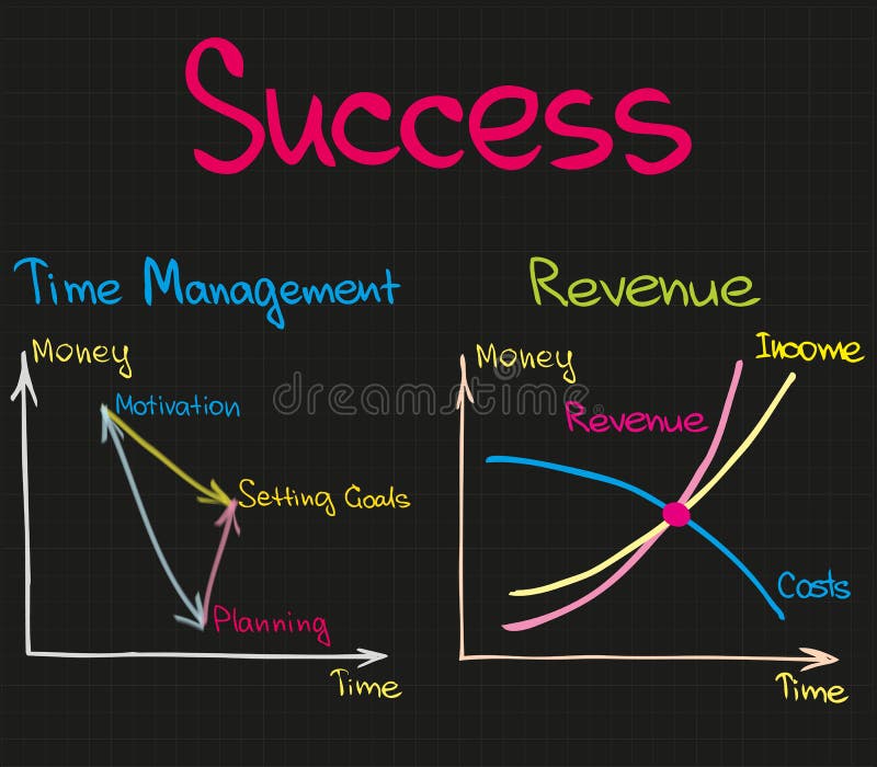 Success Time Management Revenue Stock Vector - Illustration of goal ...