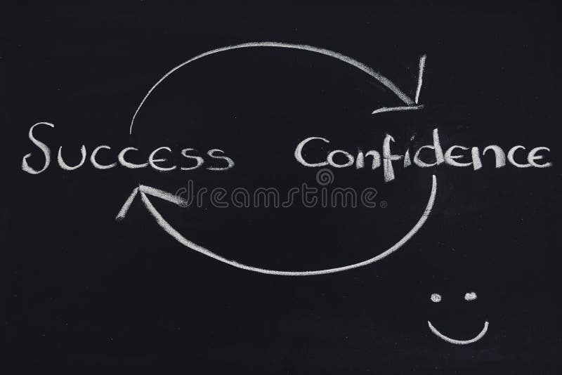 From Success To Confidence and Repeat Sign on Blackboard with Arrows ...