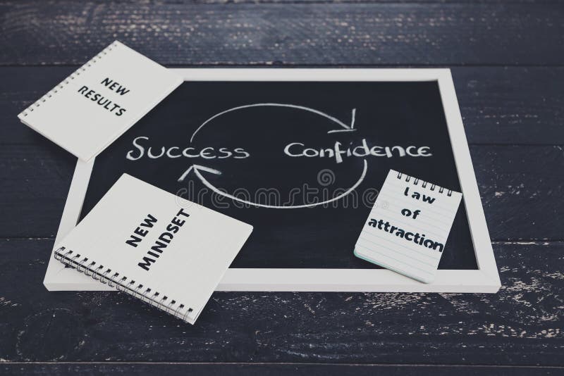 From Success To Confidence and Repeat Sign on Blackboard with Arrows ...