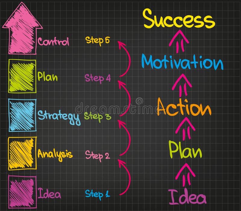 Steps To Success stock illustration. Illustration of improvement - 41496604