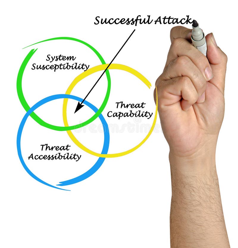 Successful Attack stock image. Image of hand, testing - 85669961