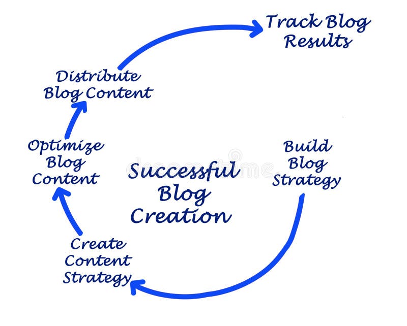Successful Blog creation stock illustration. Illustration of creation ...