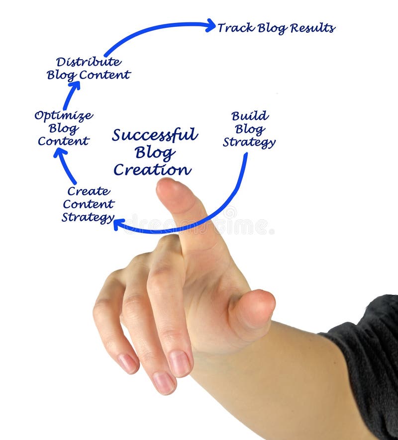 Successful Blog creation stock image. Image of successful - 94368545