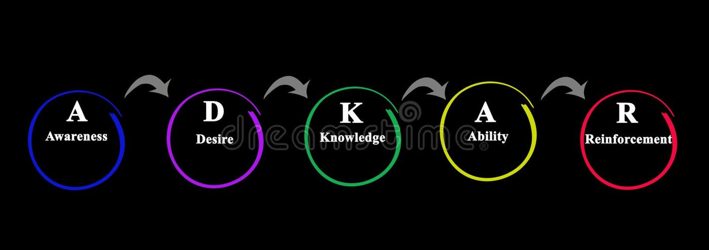 Adkar Stock Illustrations – 328 Adkar Stock Illustrations, Vectors ...