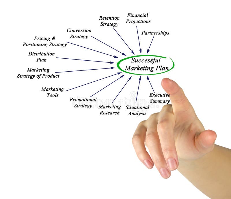 Successful Marketing Plan stock photo. Image of concept - 85630010