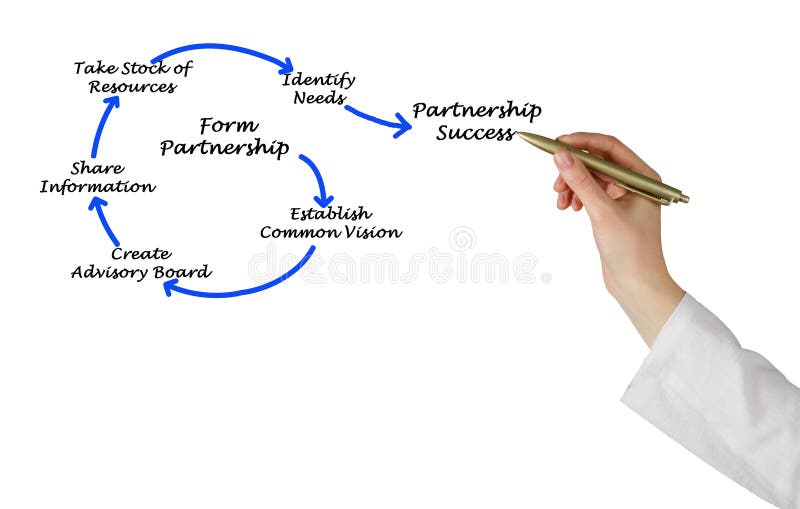 Successful Partnership stock photo. Image of creation - 85715366