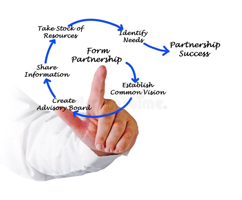 Successful Partnership stock photo. Image of creation - 85715366