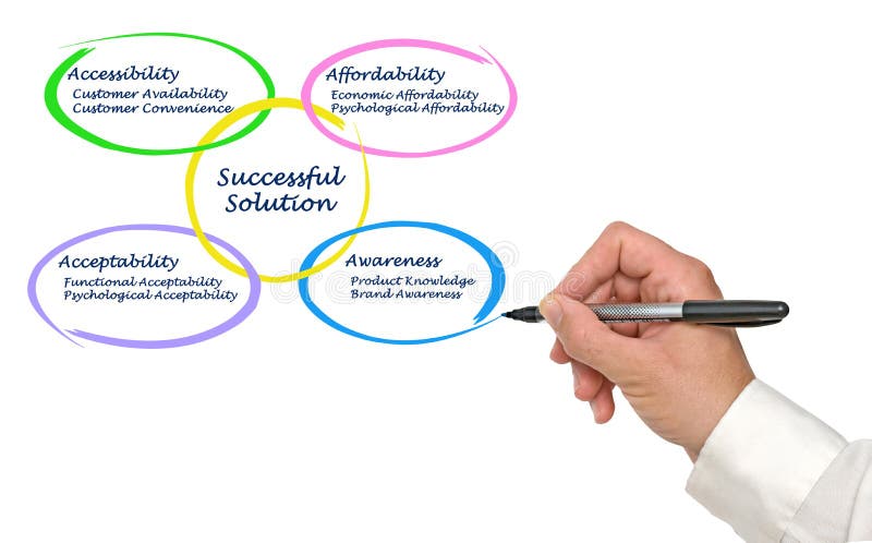 Successful Solution for Marketing Stock Photo - Image of convenience ...
