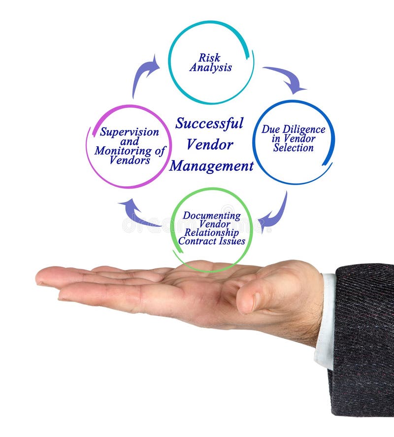 Successful Vendor Management Stock Photo - Image of risk, supervision ...